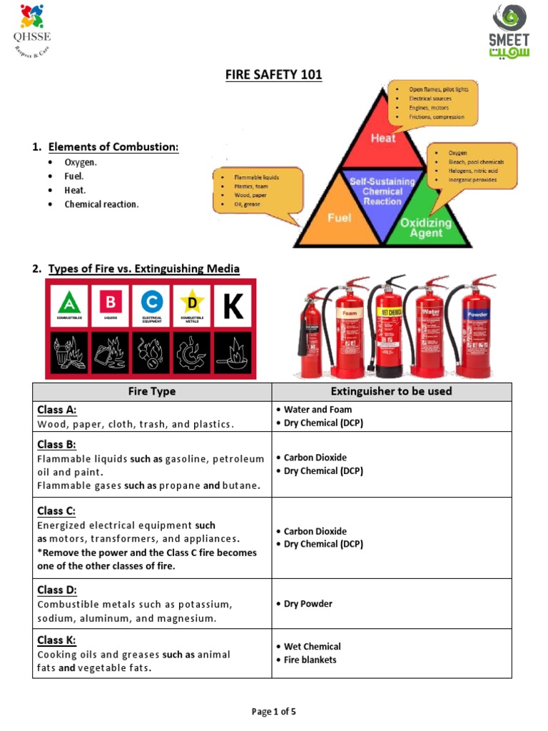 Fire Safety 101 | PDF | Physical Sciences | Materials