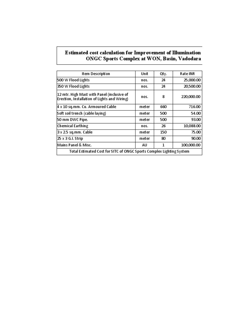 different-cost-estimate-pdf