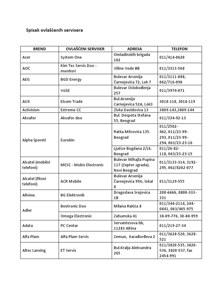 Spisak Ovlašćenih Servisera | PDF