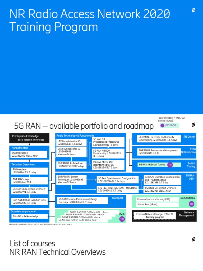 5G RAN Training Program 2020 | PDF | 4 G | Lte (Telecommunication)