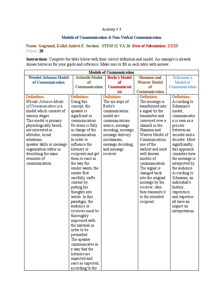 Activity 3 Communication Models NonVerbal Communication 2 | PDF ...