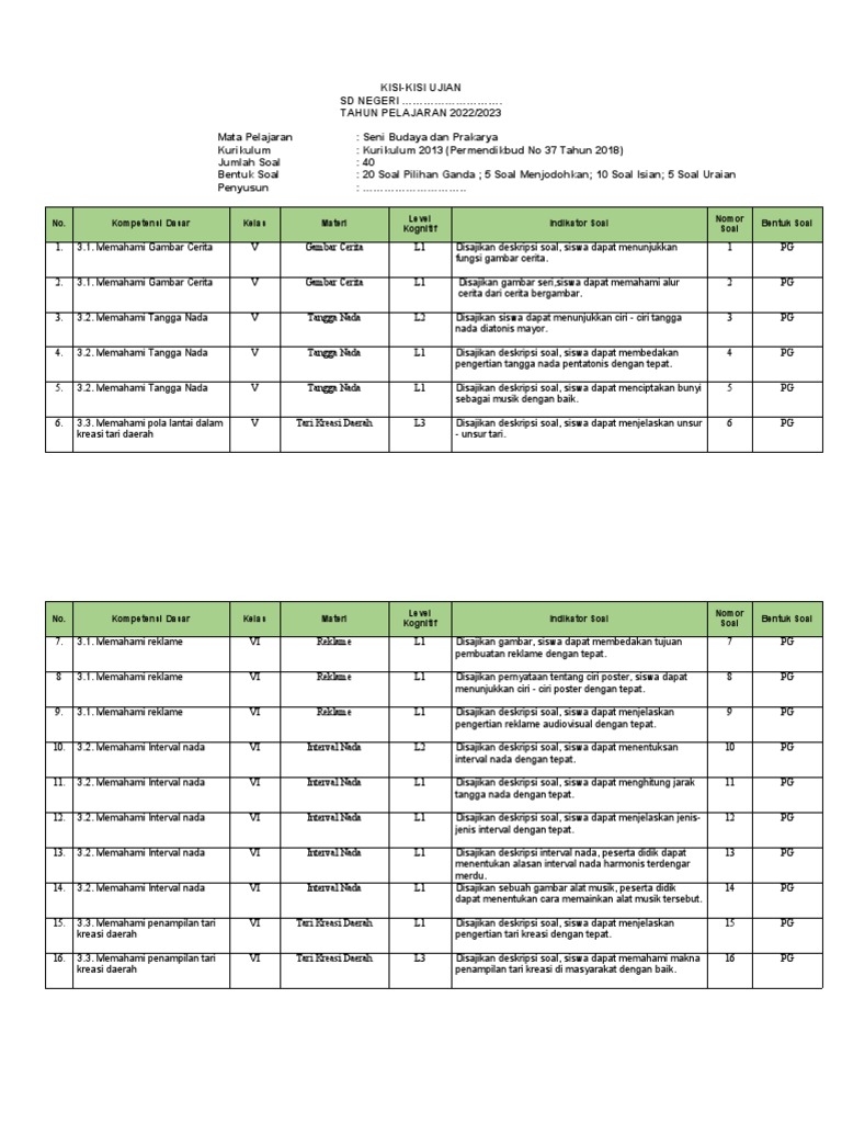 Kisi Kisi Soal Paj SBDP | PDF