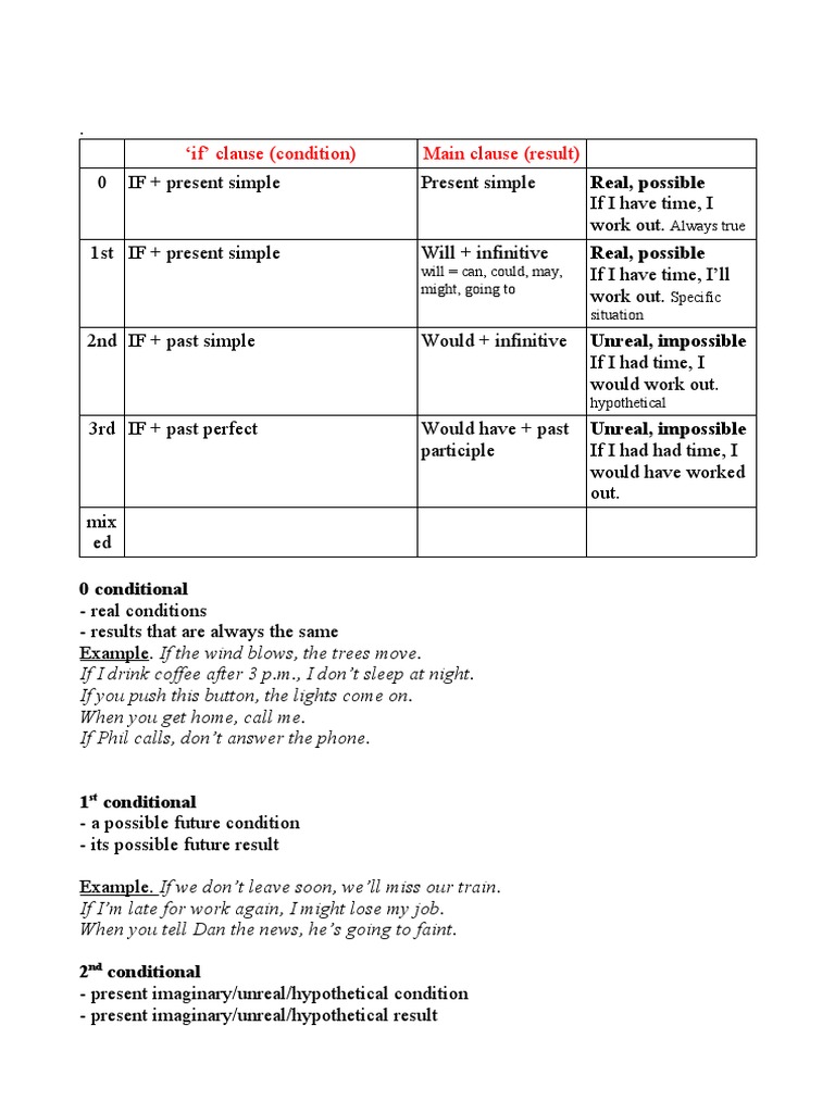 Conditional Rules | PDF | Linguistics