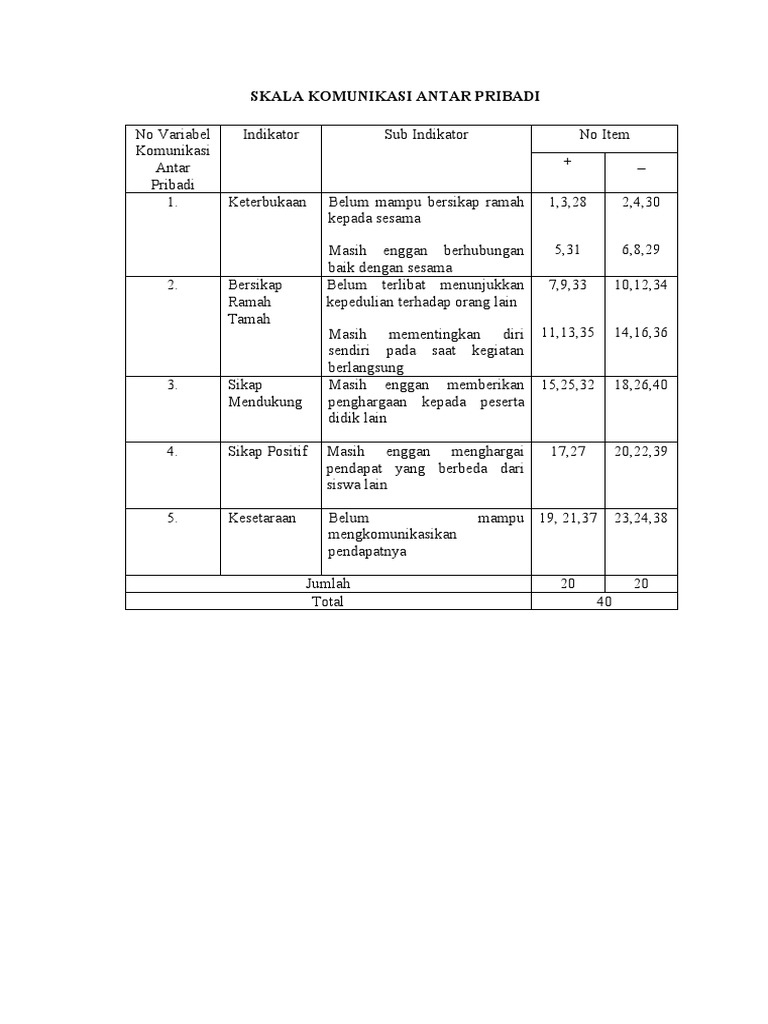Indikator Angket | PDF