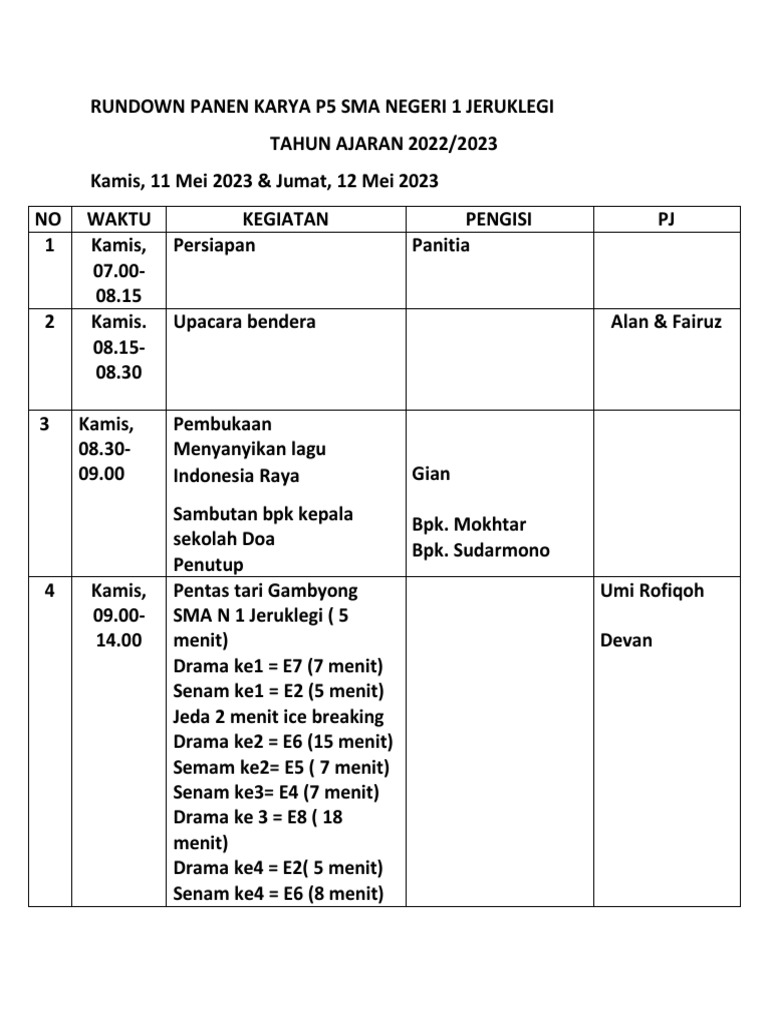 Rundown Panen Karya p5 | PDF