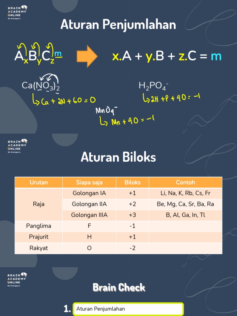 Aturan Biloks | PDF