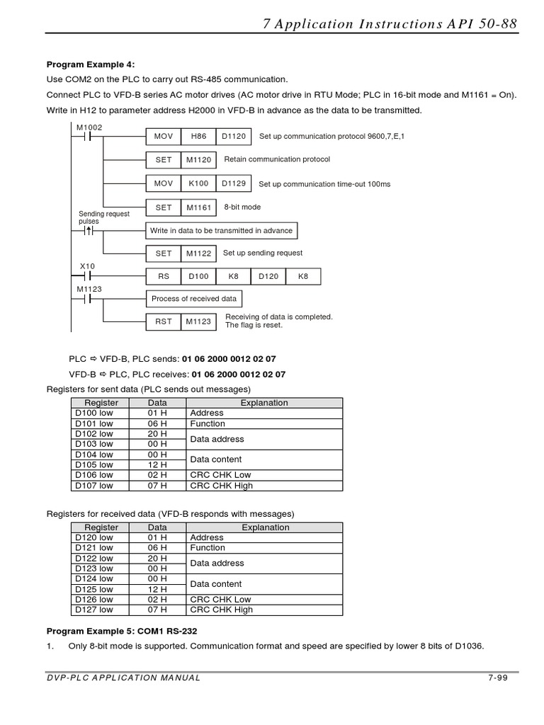 DVP-PLC Application Manual (Programming) | PDF | Data Transmission ...