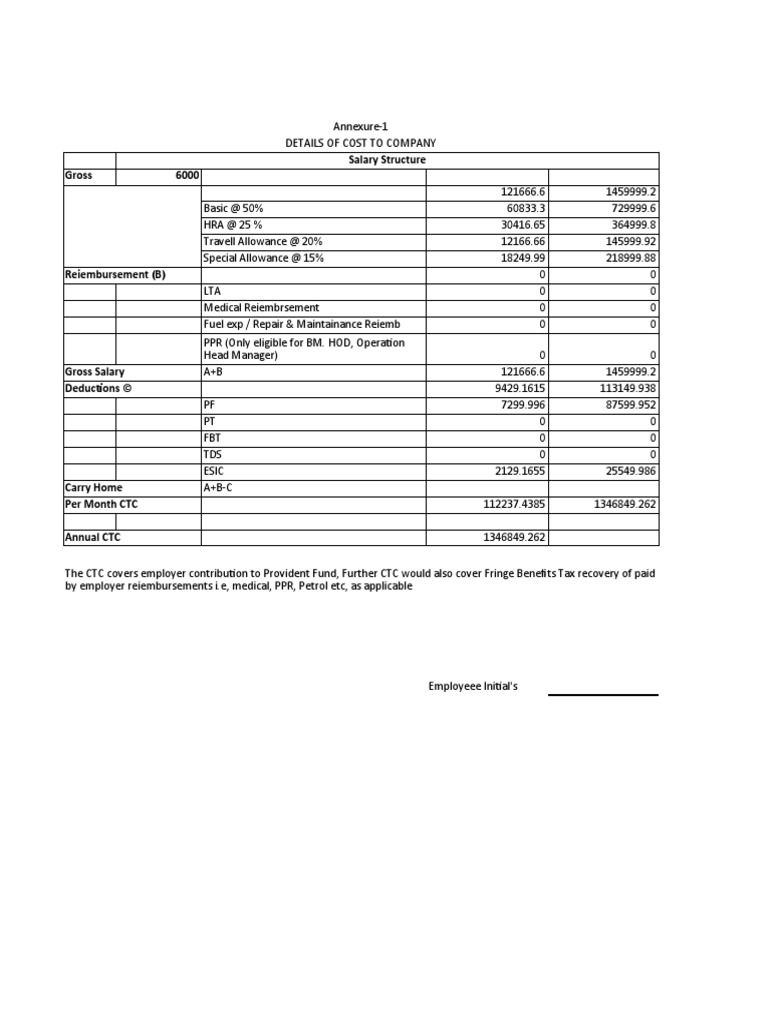 Salary Structure and CTC Breakdown | PDF | Expense | Employee Relations
