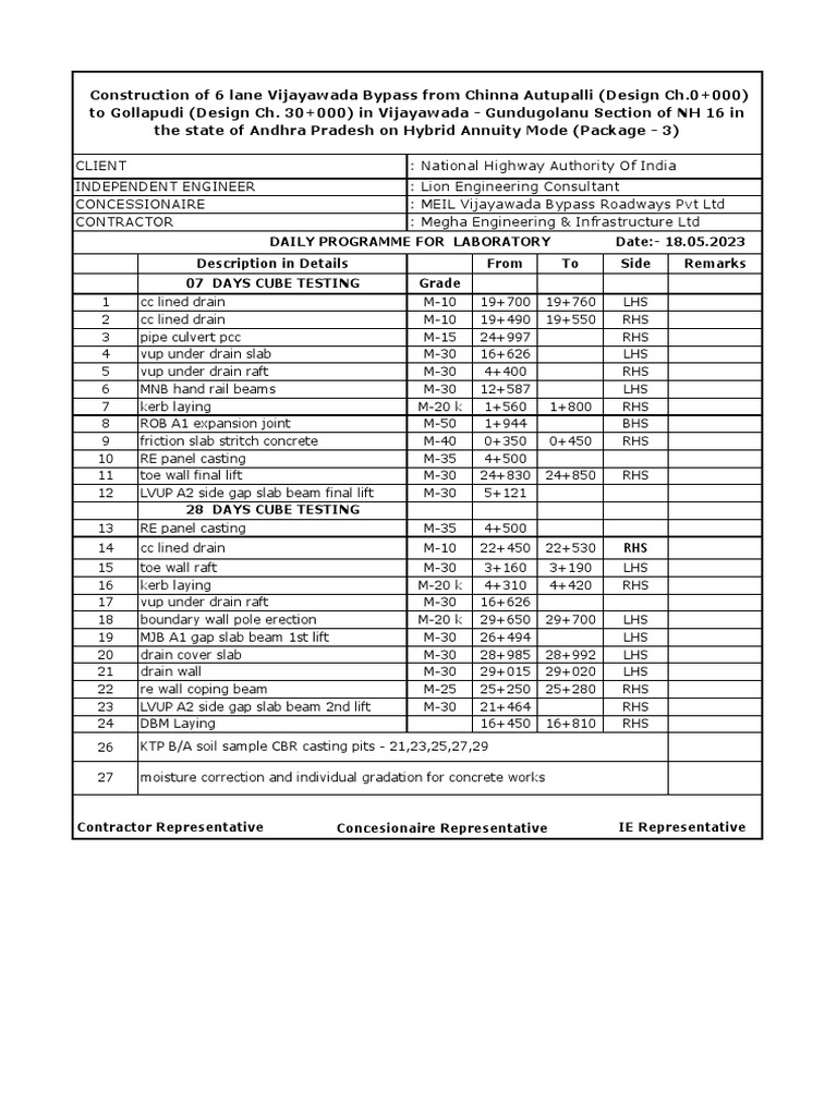 Lab DPR 18.05.2023 | PDF | Civil Engineering | Road Infrastructure