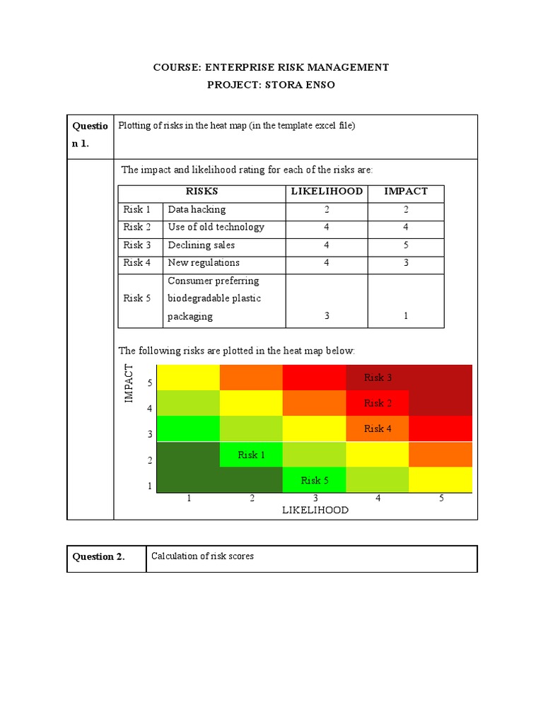 Madhushalini ERM C4 | PDF | Packaging And Labeling | Risk