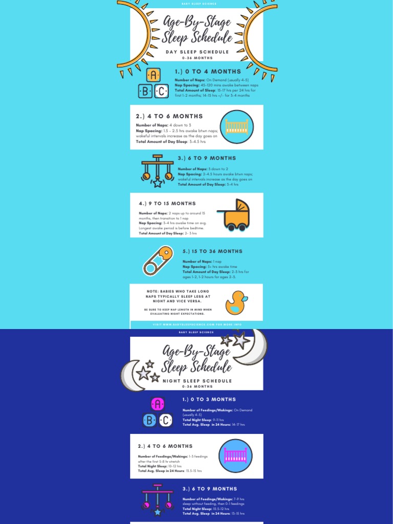 Baby Sleep Science Daynight Age By Stage Infographic Pdf Sleep