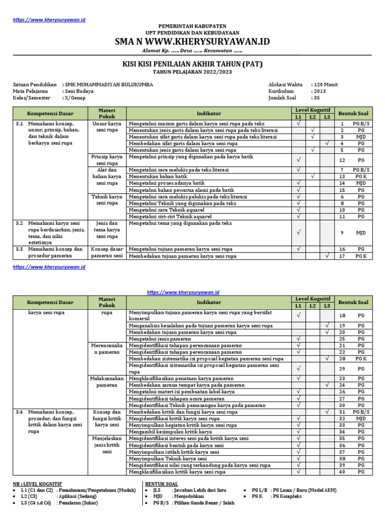 Kisi PAT Seni Budaya X (3) - WWW - Kherysuryawan.id | PDF