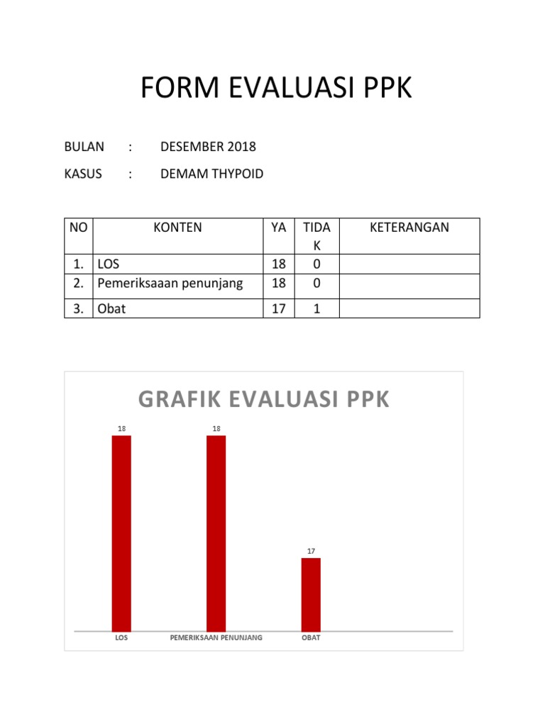 Form Evaluasi PPK | PDF