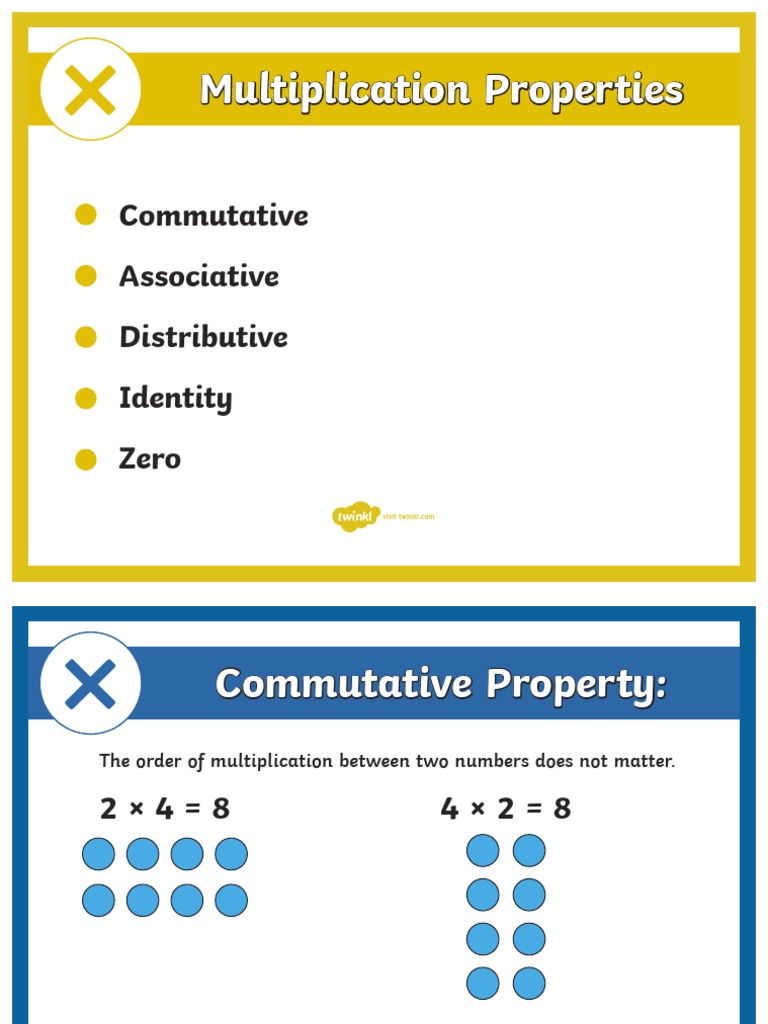 Properties of Multiplication Posters | PDF