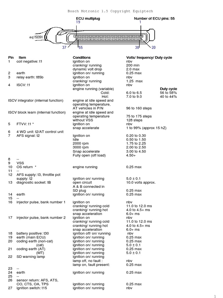 Bosch Motronic 1.5.4 Pinout | Download Free PDF | Ignition System ...