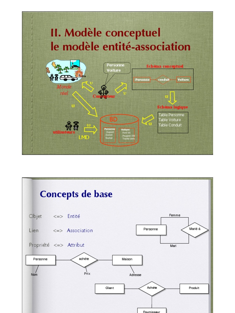 Modele EA Complet | PDF