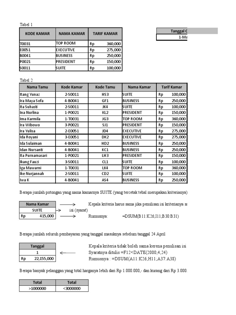 Data Pemesanan Kamar Hotel | PDF
