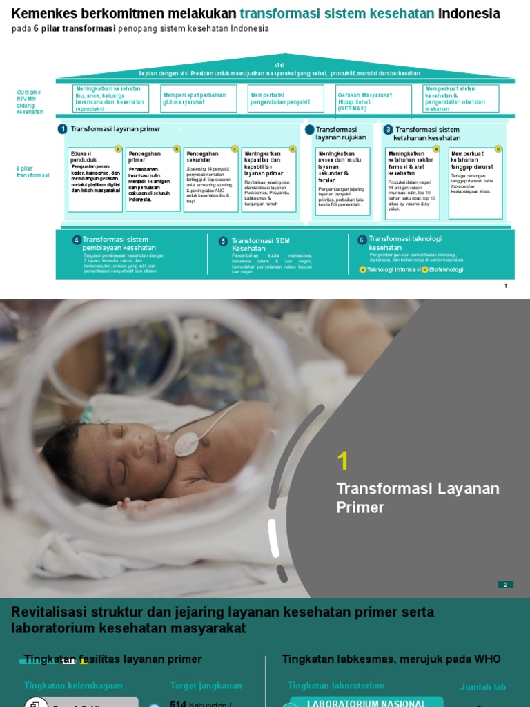 Transformasi Kesehatan | PDF | Pengembangan Diri | Kesehatan Holistik