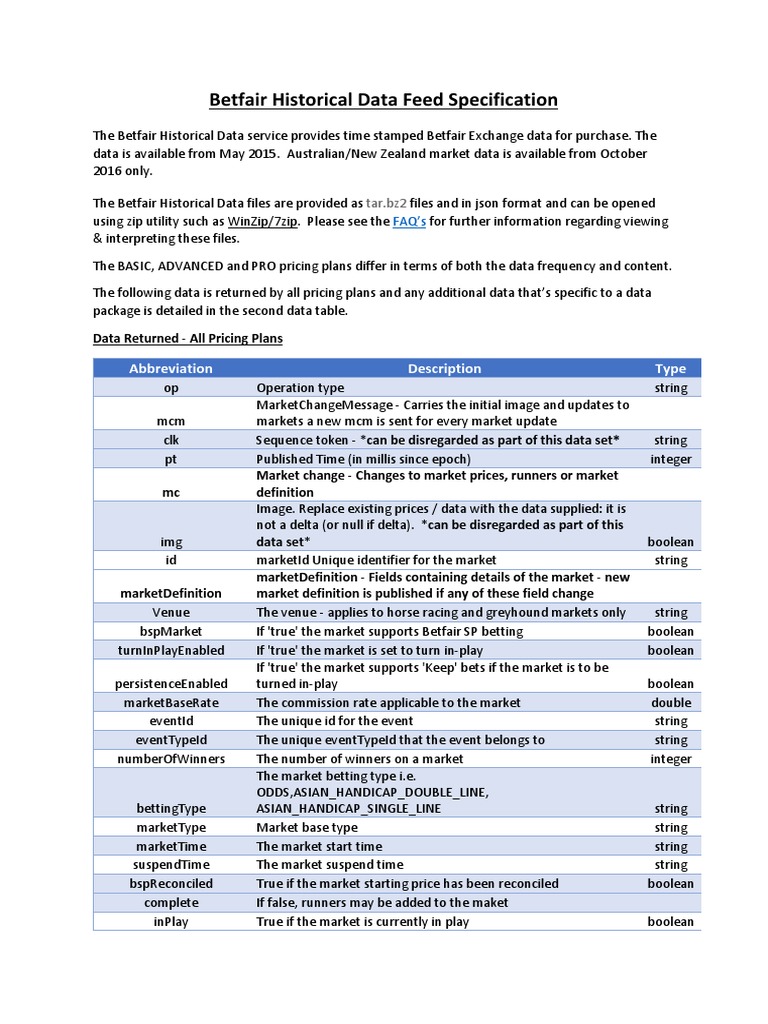 Betfair Historical Data Feed Specification | PDF | Boolean Data Type ...