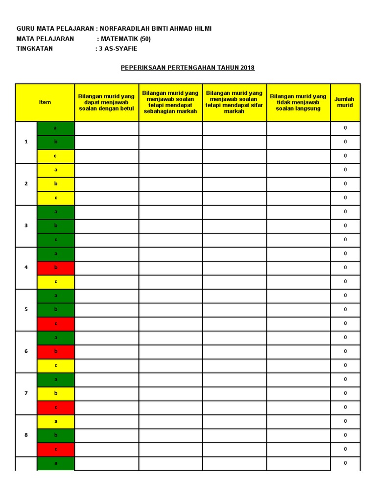 Borang Analisis Item PPT 2018 | PDF