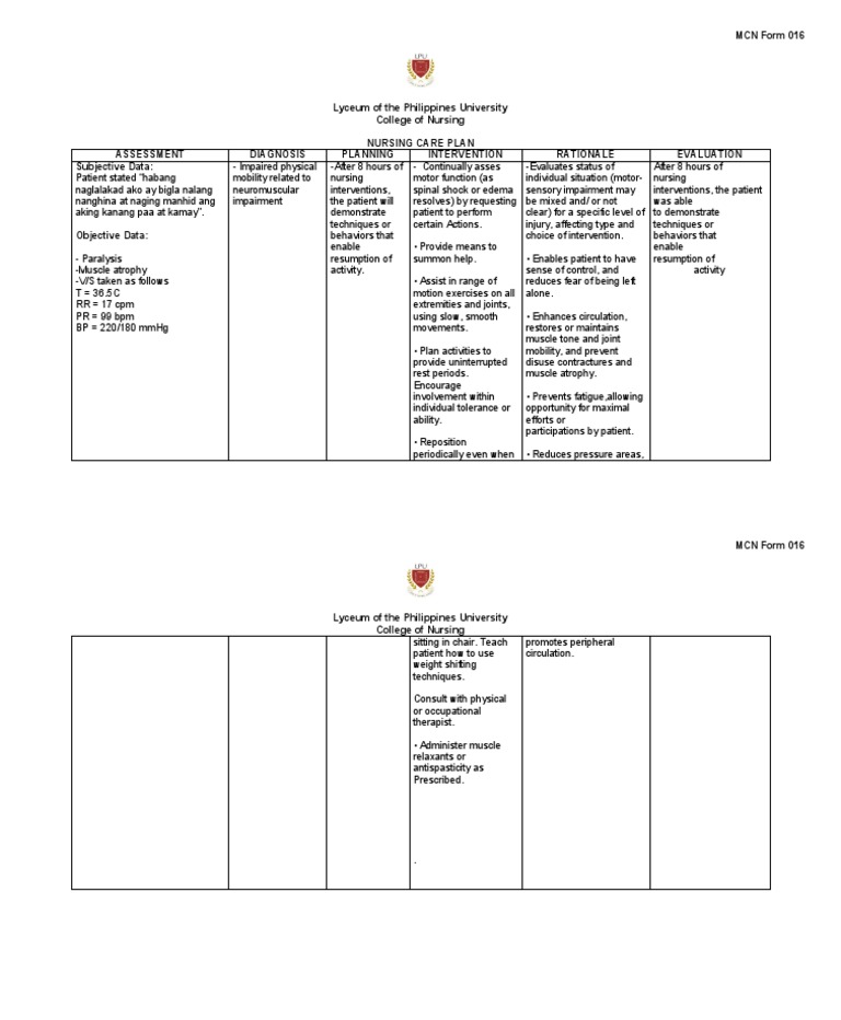 NCP Neuro | PDF | Nursing | Skeletal Muscle