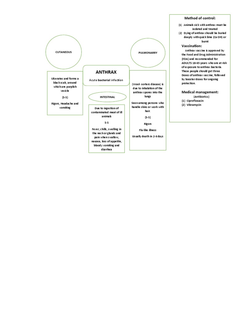 Communicable Disease Mcqs | PDF | Anthrax | Diseases And Disorders
