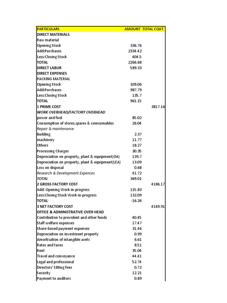 Reliance Company Cost Sheet Analysis | PDF