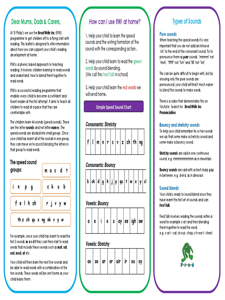 RWI Phonics Guide for Parents | PDF | Linguistics | Human Communication