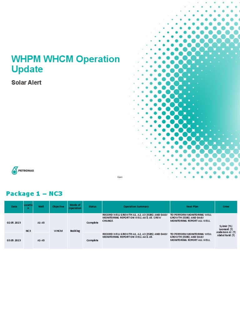 Well Intervention Daily Operation Meeting by Solar Alert 04-05-2023 ...