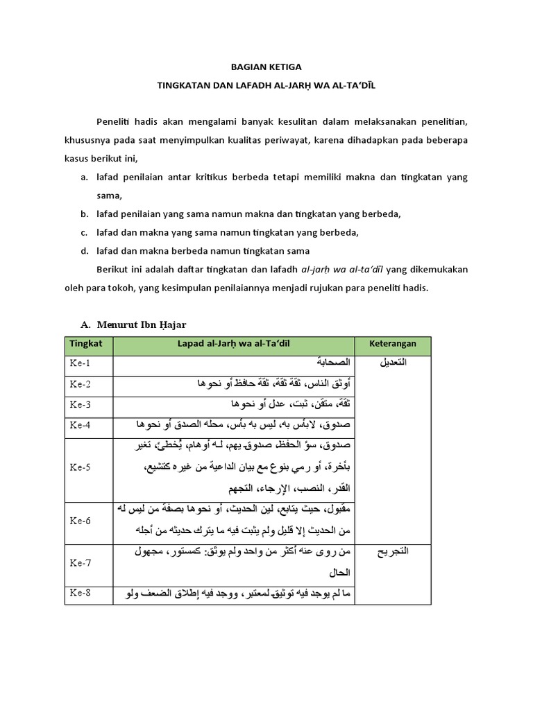 Tingkatan Jarh dan Ta'dil Hadis | PDF | Seni & Disiplin Bahasa | Kajian ...