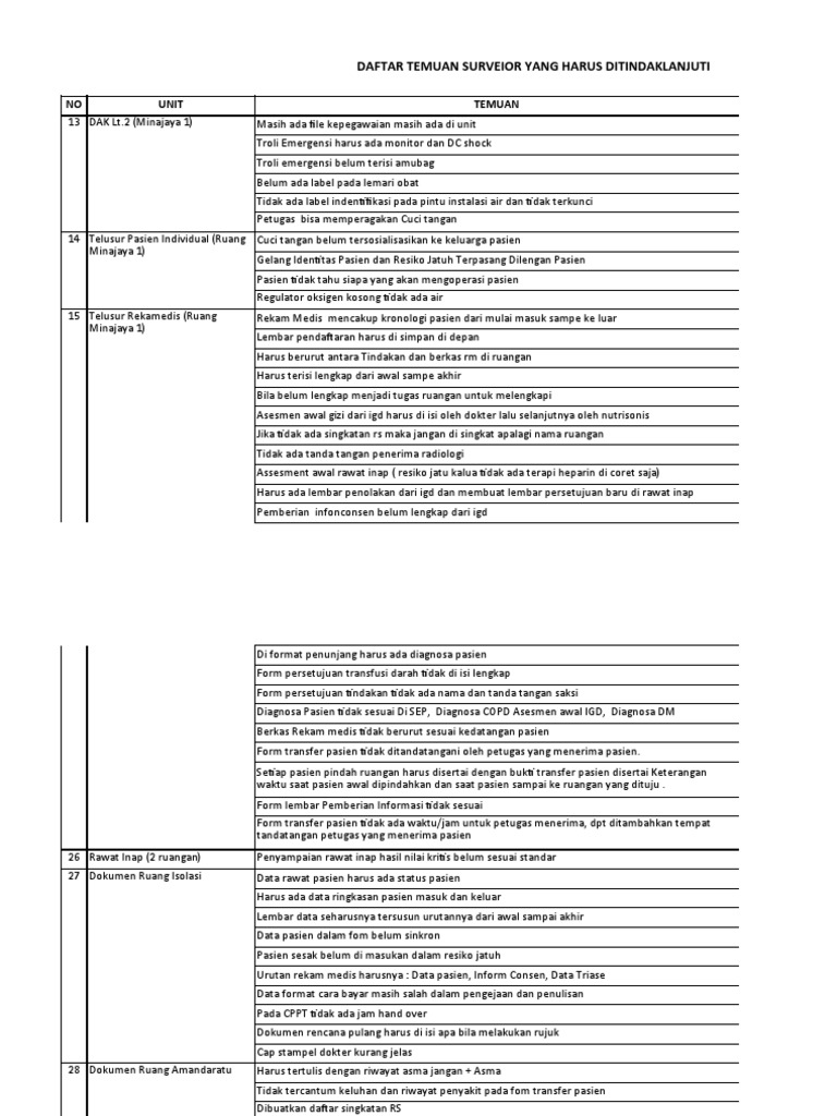 Revisi Hasil Survai Akreditasi | PDF