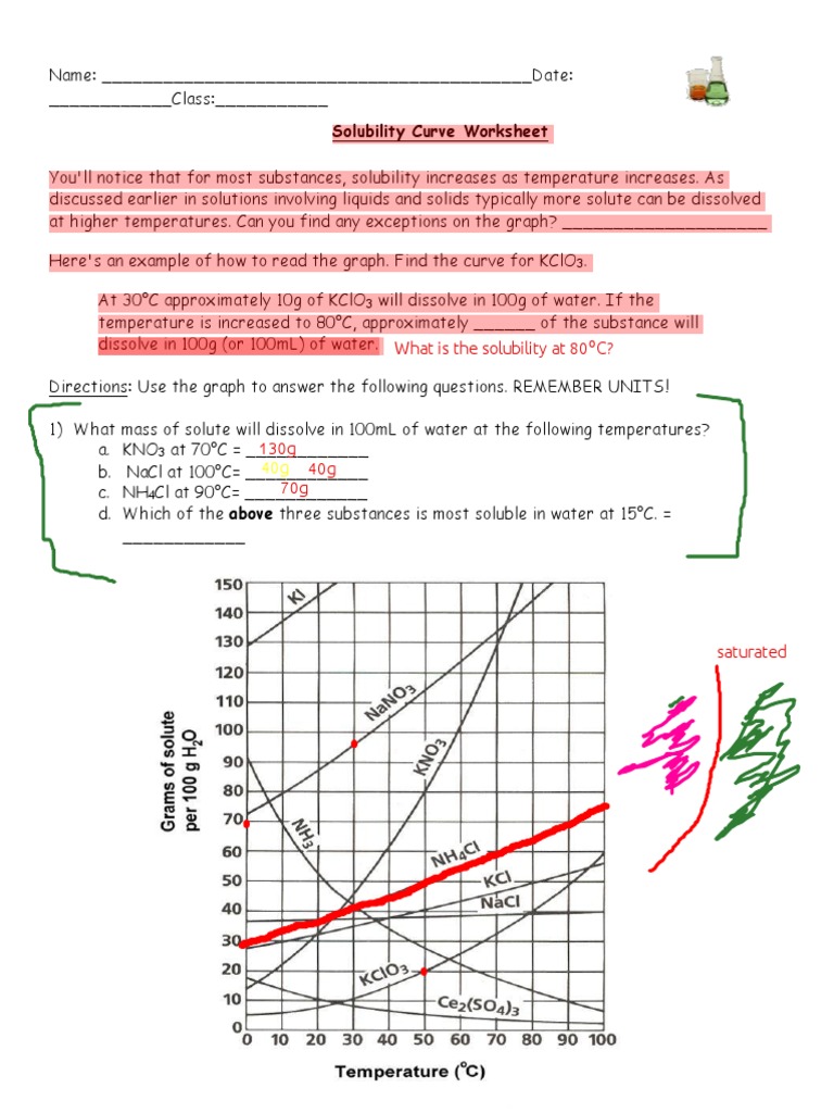 Kami Export - Solubility Curve Worksheet | PDF | Solubility | Physics