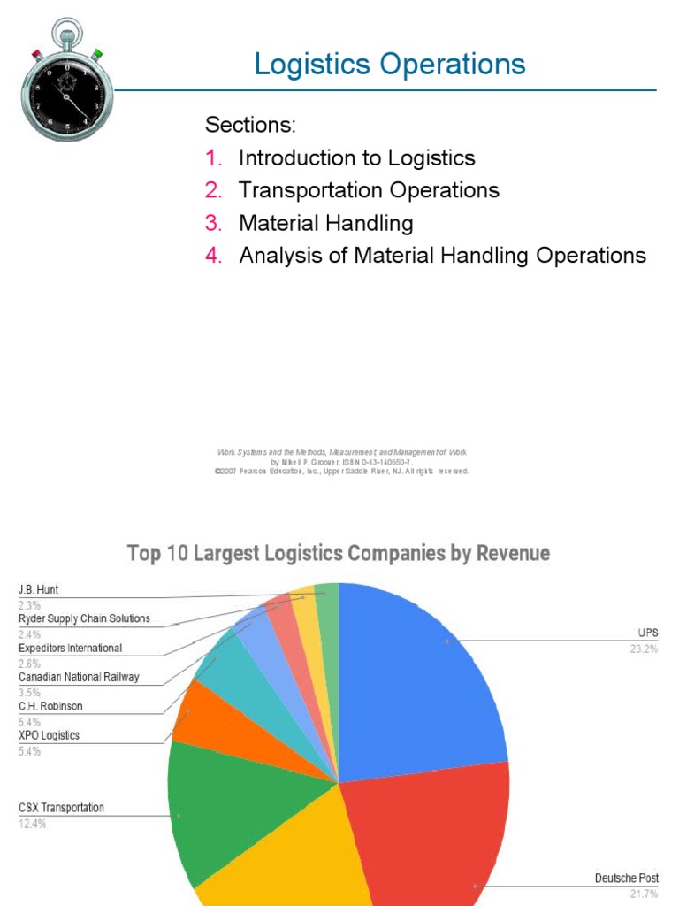 Mode 3 Logistics Operations Overview | PDF | Warehouse | Logistics