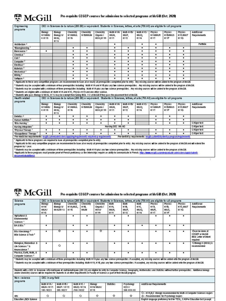 McGill CEGEP Admission Prerequisites | PDF | Bachelor Of Science | Science