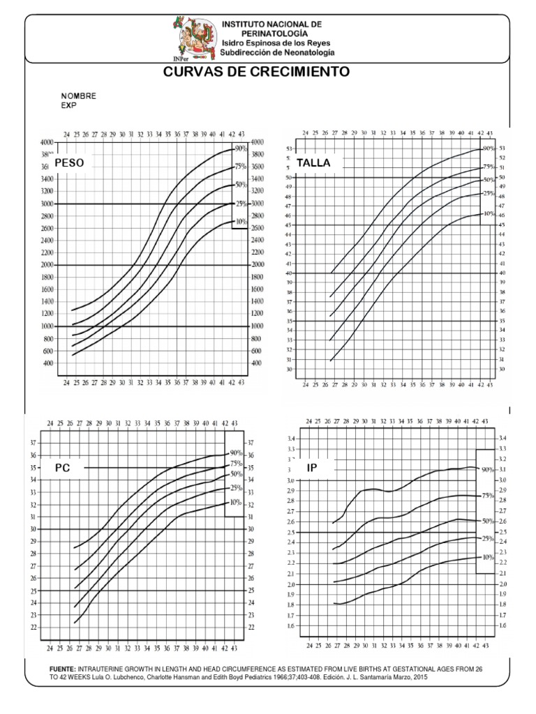 Nuevas Tablas de Lubchenco - JL | PDF