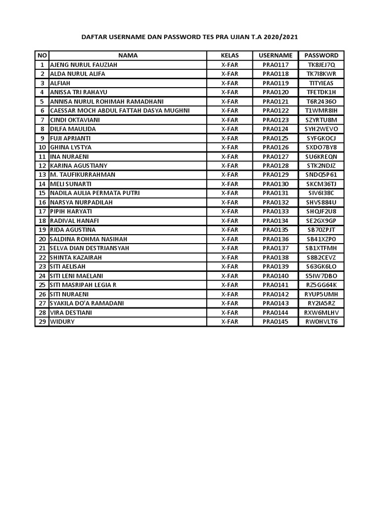 Farmasi - Kode Akses Tes Pra Ujian | PDF