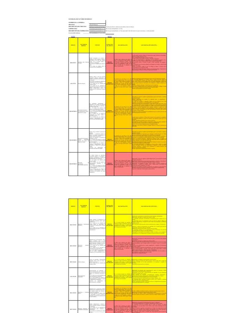Matriz de Riesgos Construccion | Descargar gratis PDF | Factores ... Matriz de Riesgos Construccion | Descargar gratis PDF | Factores ...