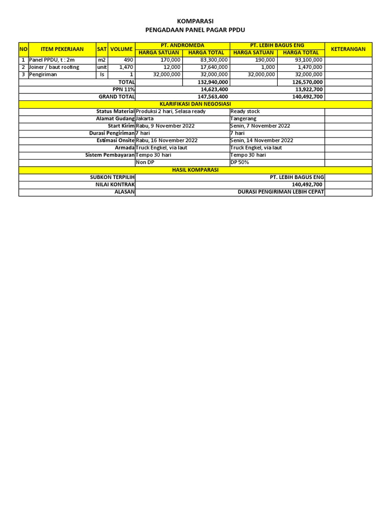 Komparasi Harga Panel Pagar PPDU | PDF