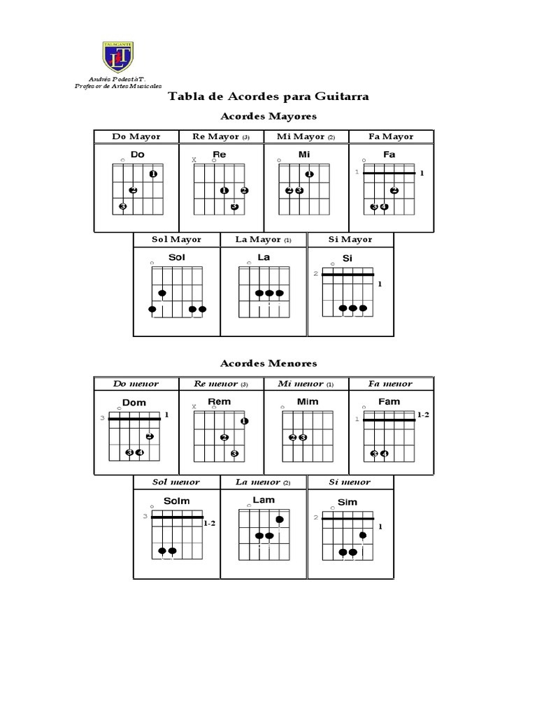 Tabla de Acordes Guitarra | PDF