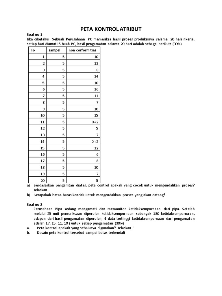 Peta Kendali Atribut | PDF
