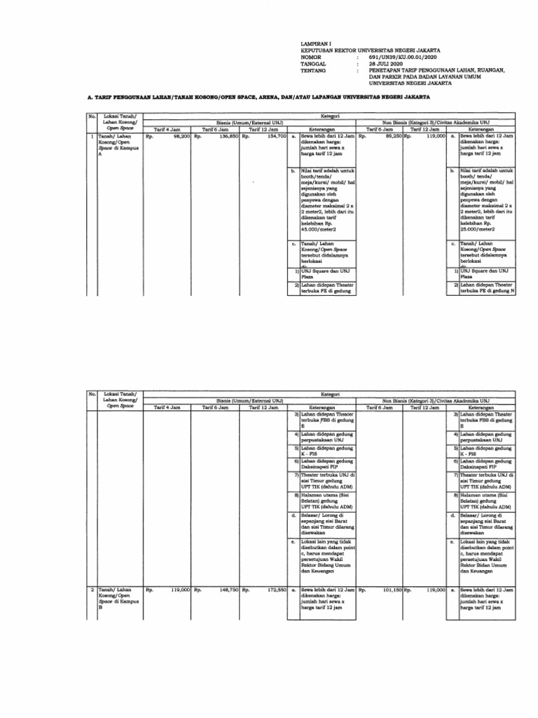 SK No 691 Tarif Lahan Ruangan Dan Parkir Fix | PDF SK No 691 Tarif Lahan Ruangan Dan Parkir Fix | PDF