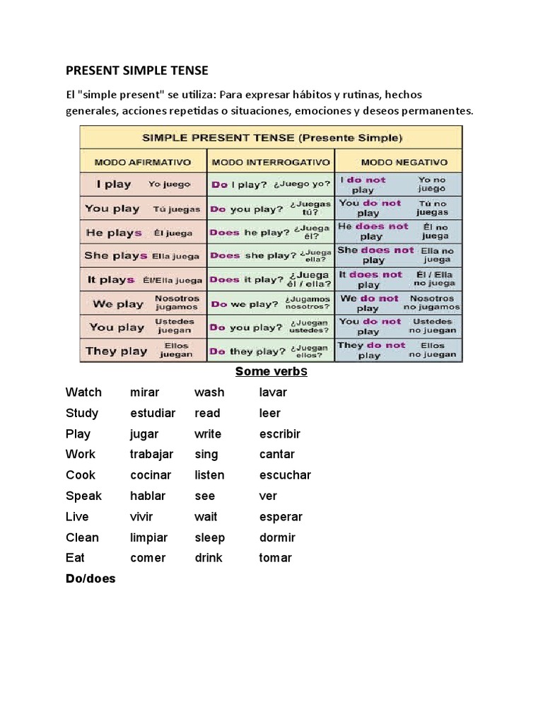 Present Simple Tense | PDF | Grammatical Number | Plural