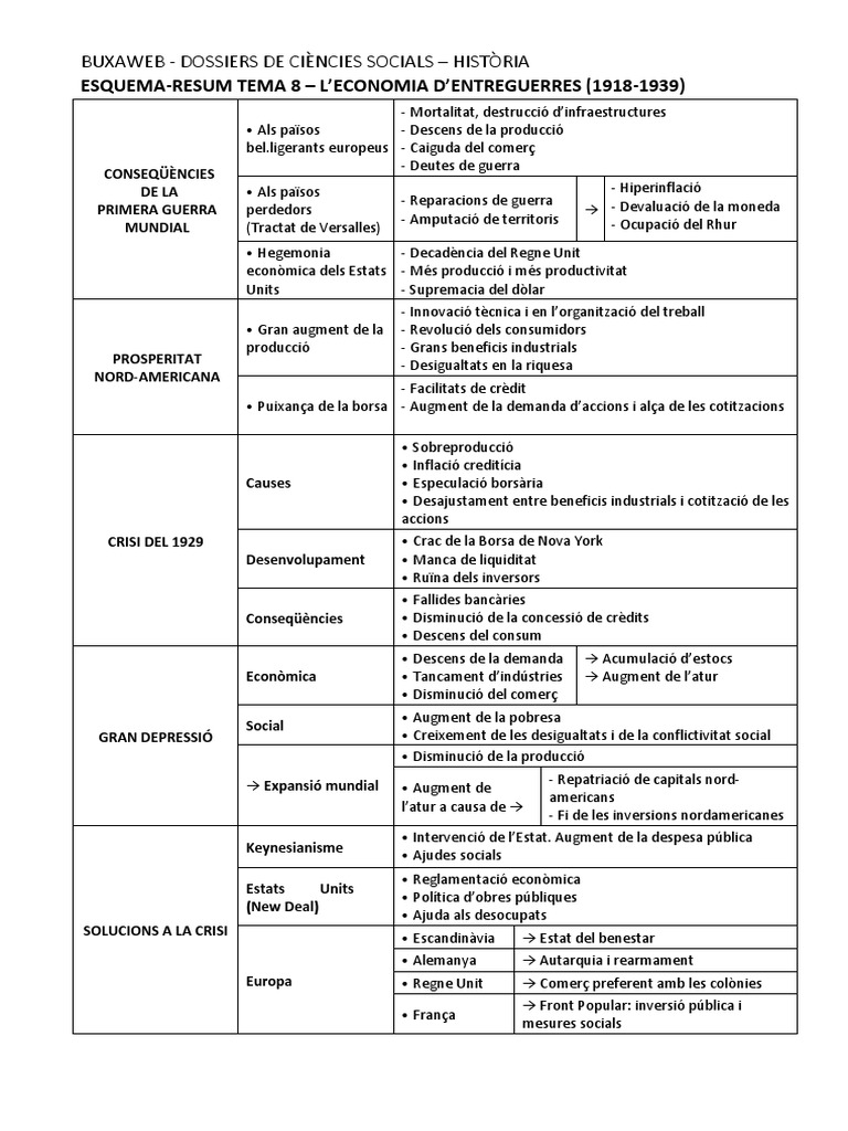 Resum Tema08 Vicens1bat | PDF
