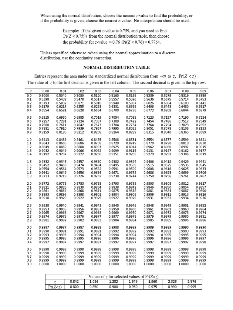 Standard Ultimate Life Table | PDF | Mathematics | Statistics