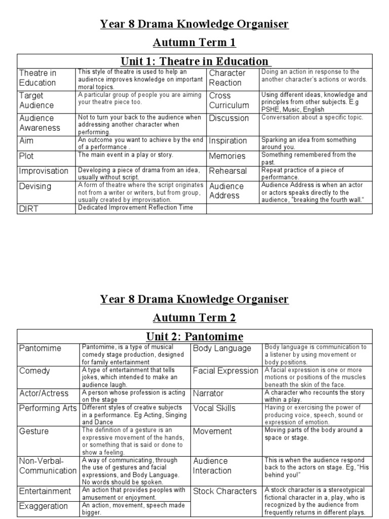 Year 8 Drama Knowledge Organiser 2 | PDF | Theatre | Play (Theatre)