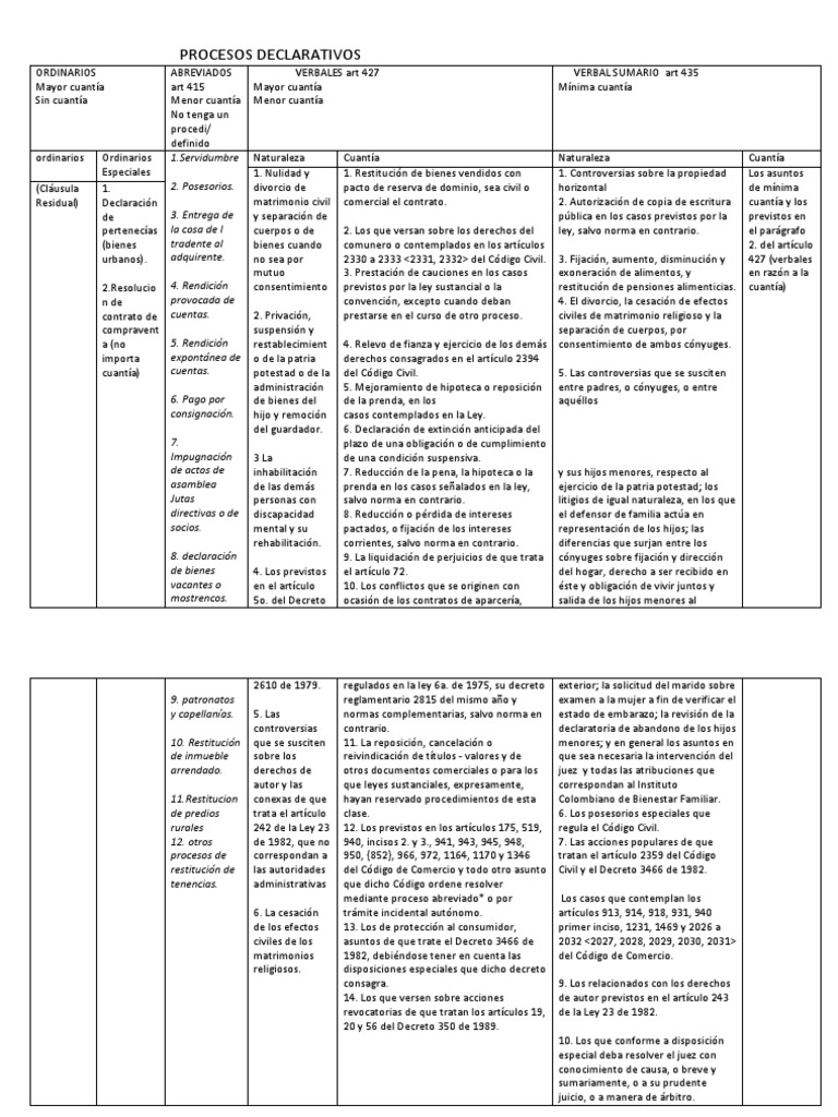PROCESOS DECLARATIVOS Cuadro | PDF | Divorcio | Ley común