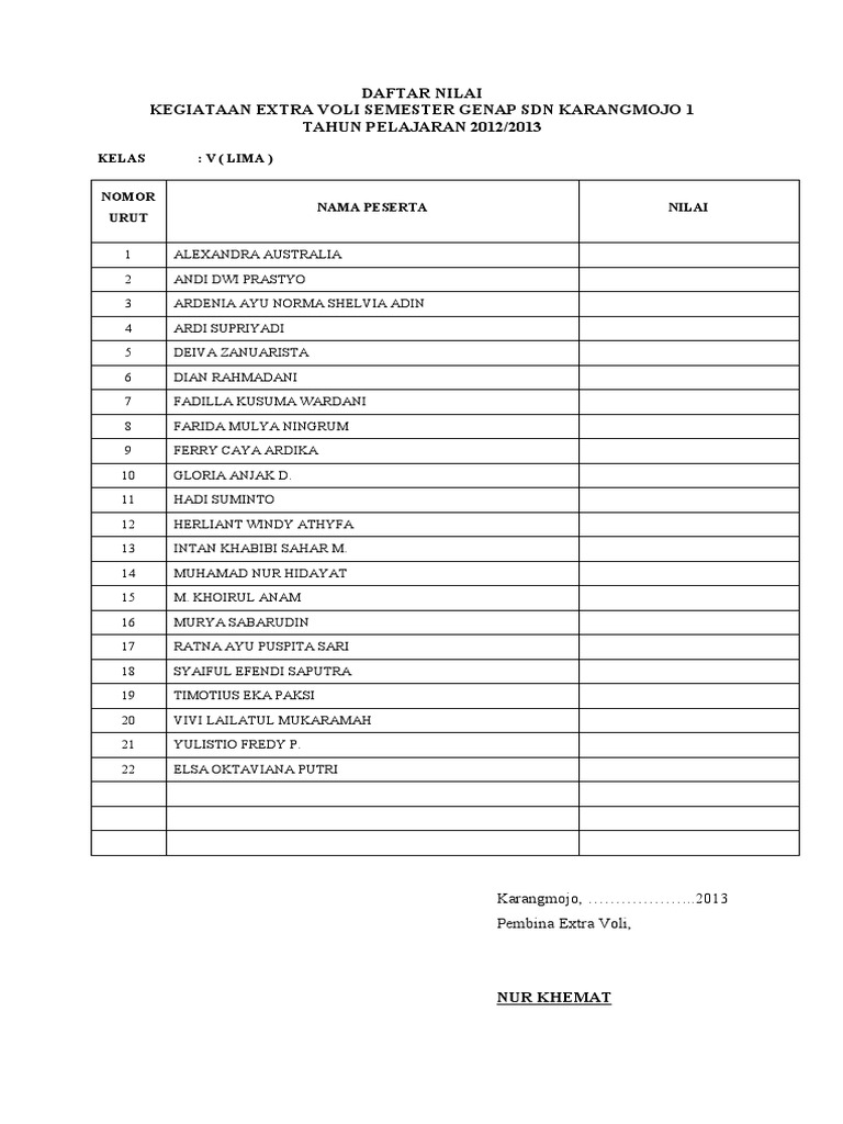Daftar Nilai SD Krngmojo 1 | PDF