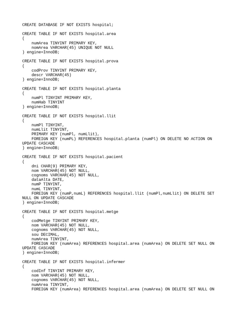 Hospital SQL | PDF