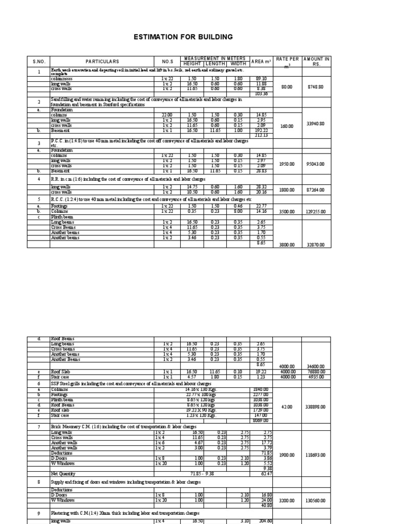 Estimation For Construction of School | PDF | Basement | Structural ...