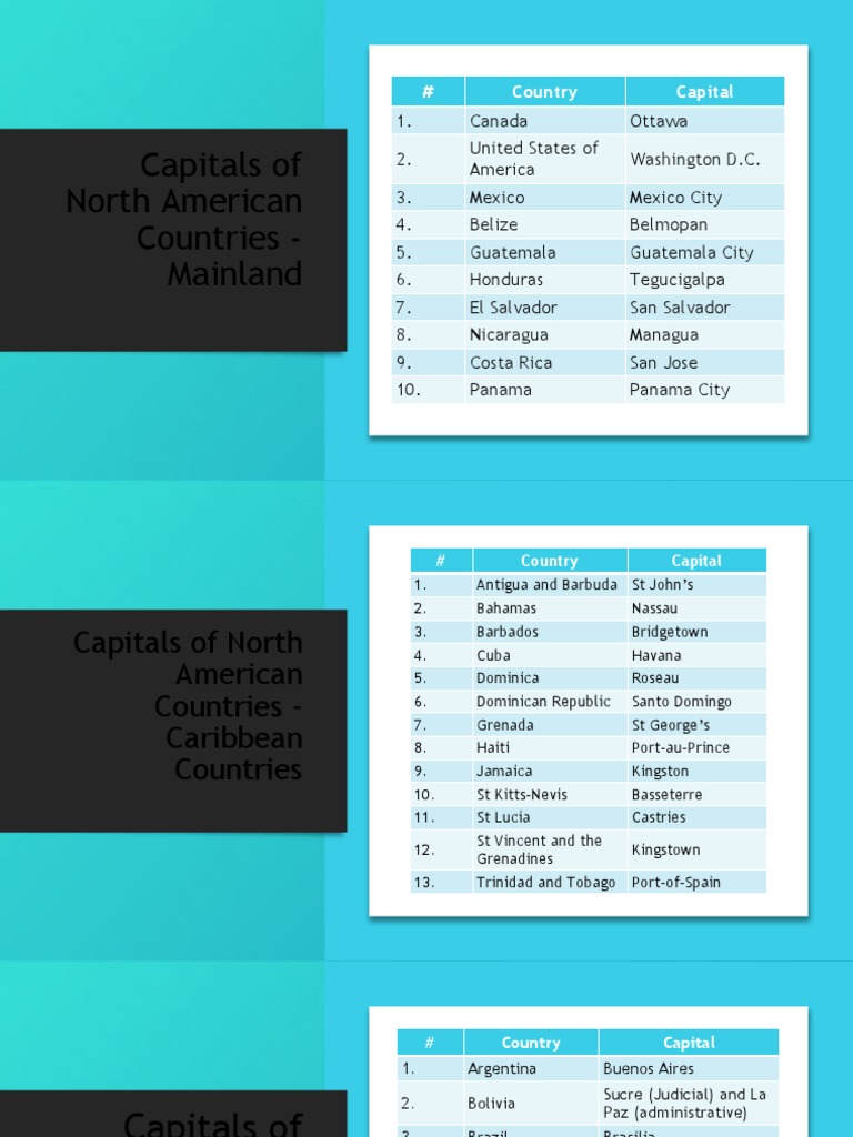 Capitals of North America J Central America and South America | PDF ...